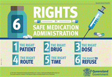 (MSQ-C) Medication Risk Awareness - 2018 - iLearn@QHealth - Internal